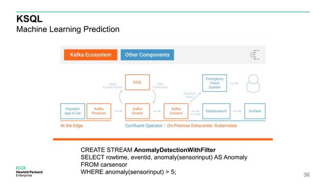 Confluent Kafka And Ksql Streaming Data Pipelines Made Easy Ppt