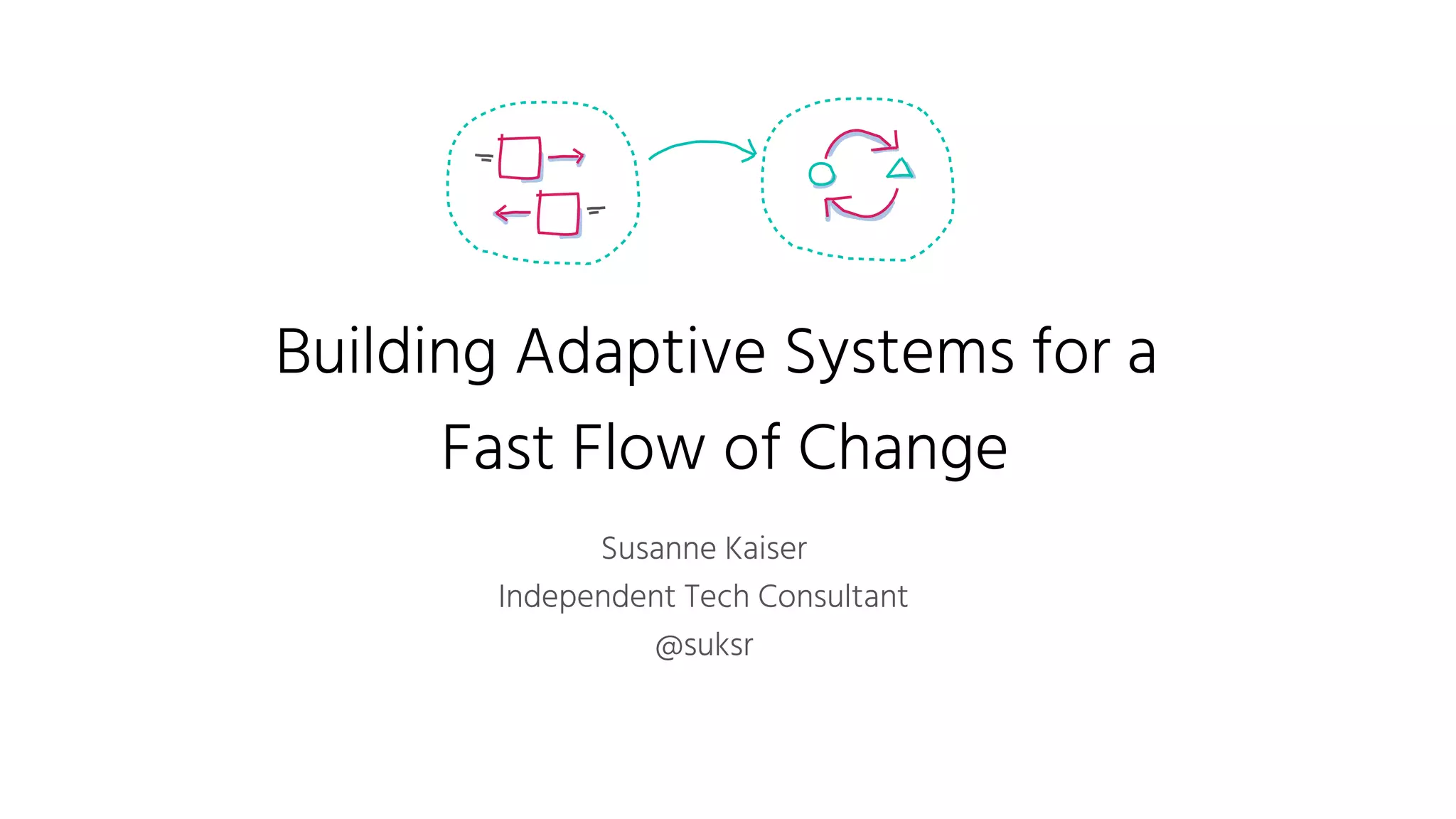 Building Adaptive Systems with Wardley Mapping, Domain-Driven Design, and Team Topologies | PPT