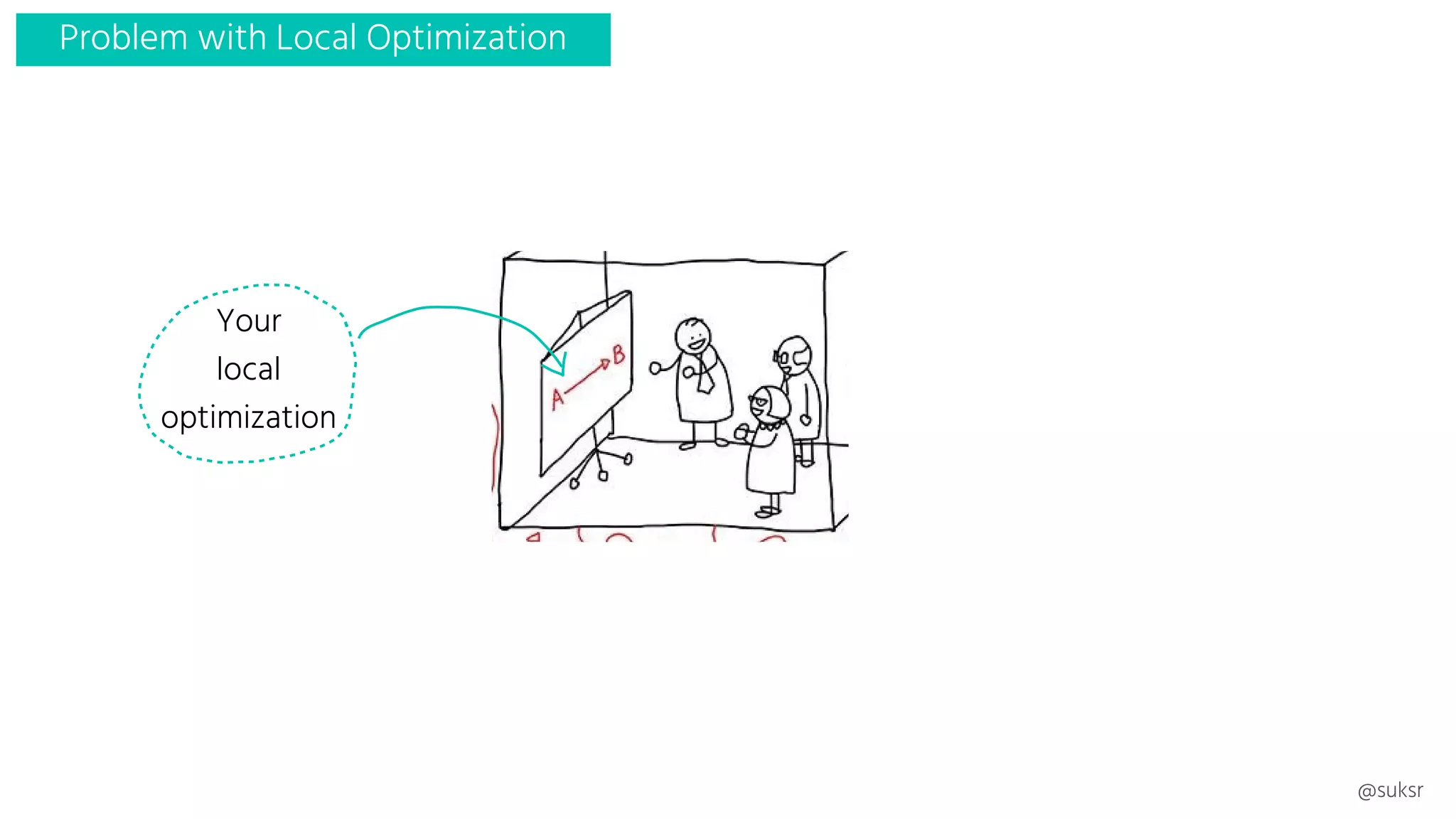Building Adaptive Systems with Wardley Mapping, Domain-Driven Design, and Team Topologies | PPT