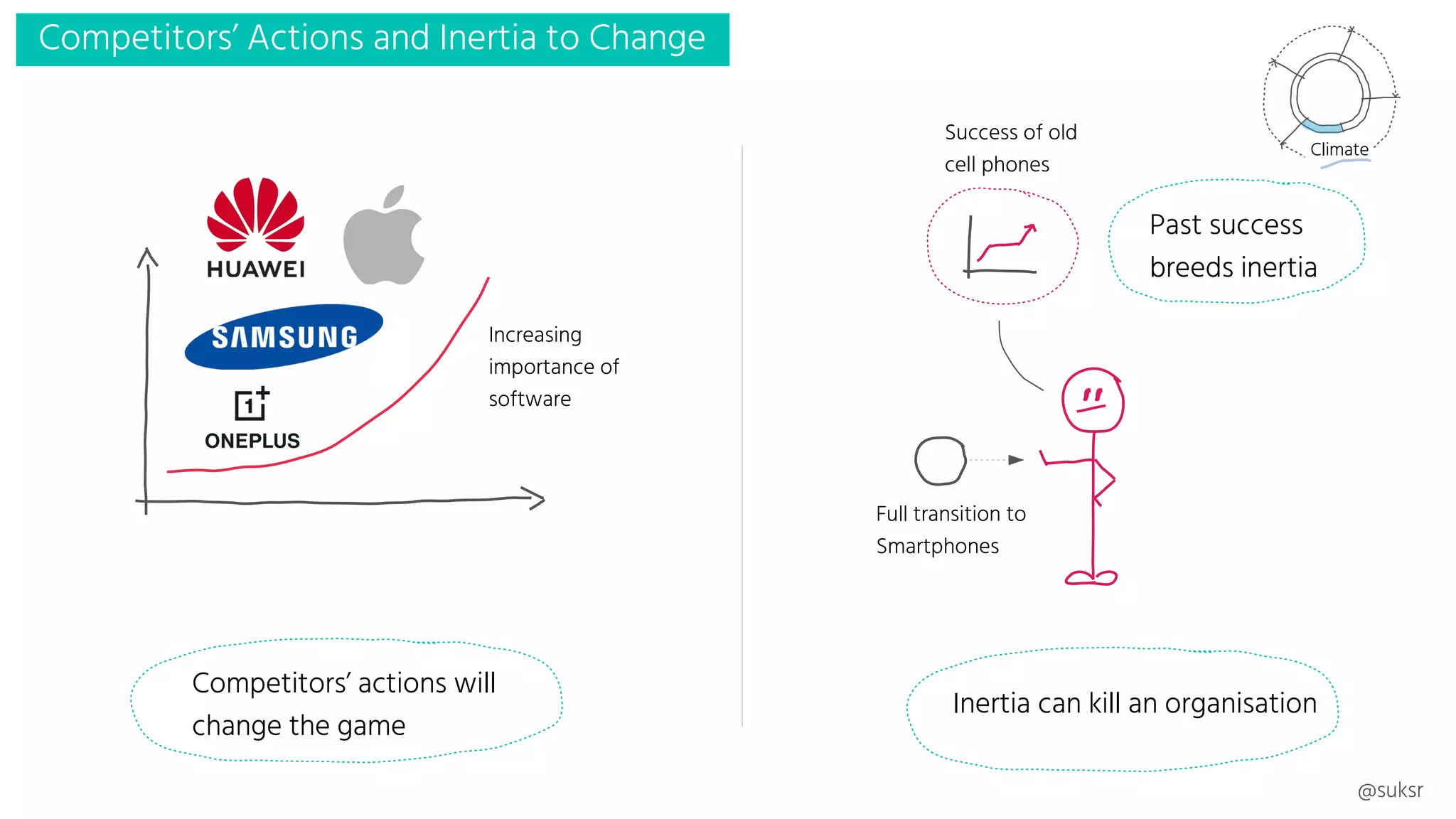 Building Adaptive Systems With Wardley Mapping Domain Driven Design And Team Topologies Ppt