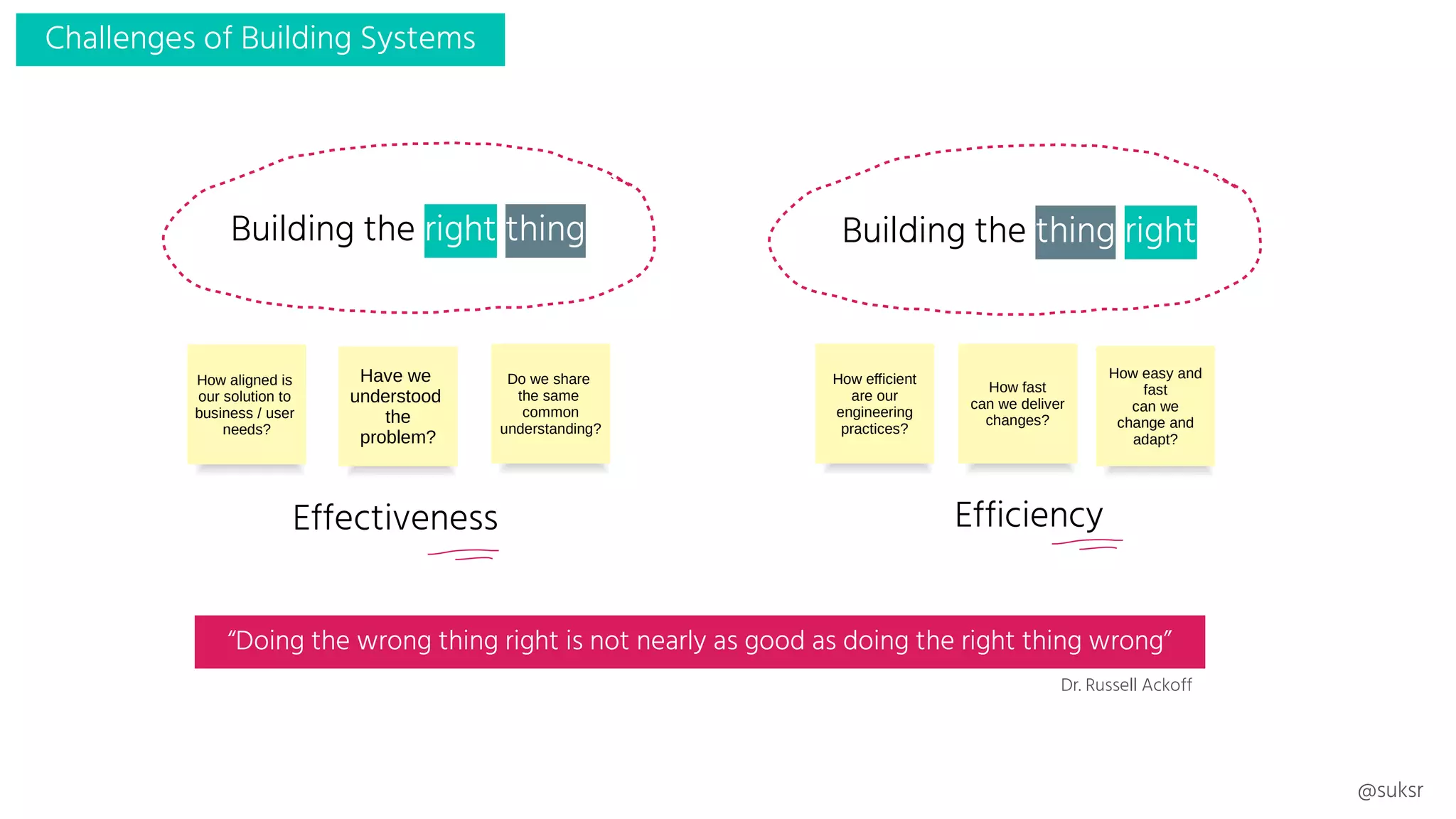 Building Adaptive Systems with Wardley Mapping, Domain-Driven Design, and Team Topologies | PPT