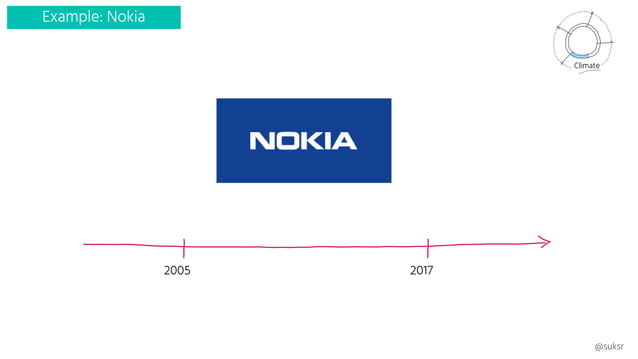 Building Adaptive Systems With Wardley Mapping Domain Driven Design And Team Topologies Ppt