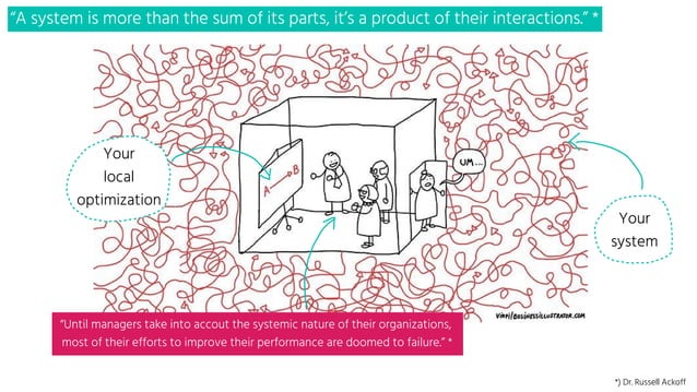 Building Adaptive Systems with Wardley Mapping, Domain-Driven Design, and Team Topologies | PPT