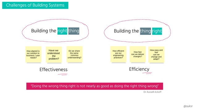 Building Adaptive Systems with Wardley Mapping, Domain-Driven Design, and Team Topologies | PPT