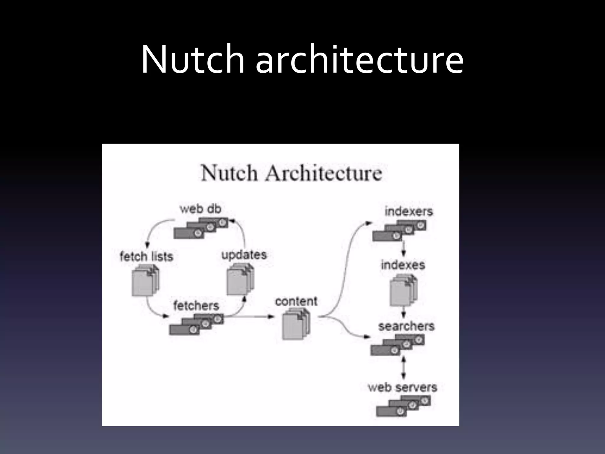 Nutch + Hadoop scaled, for crawling protected web sites (hint: Selenium ...