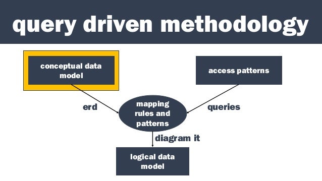 Data Modeling For Apache Cassandra Cassandra Link Anant