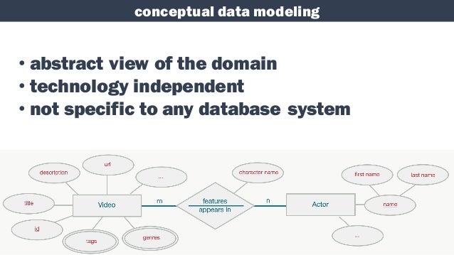 Data Modeling For Apache Cassandra Cassandra Link Anant