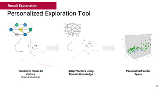 Neo4j MeetUp - Graph Exploration with MetaExp | PPT
