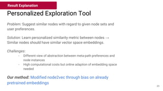 Neo4j MeetUp - Graph Exploration with MetaExp | PPT