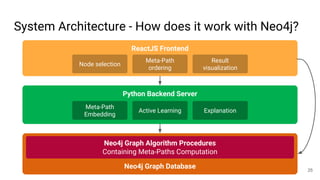 Neo4j MeetUp - Graph Exploration with MetaExp | PPT