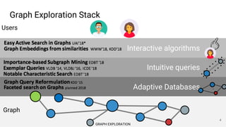Neo4j MeetUp - Graph Exploration with MetaExp | PPT