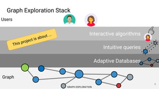 Neo4j MeetUp - Graph Exploration with MetaExp | PPT