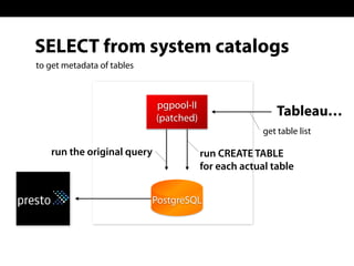 Prestogres, ODBC & JDBC connectivity for Presto | PPT