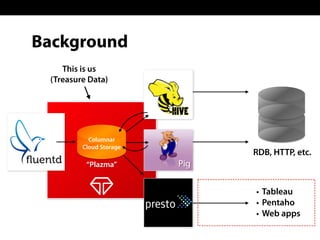 Prestogres, ODBC & JDBC connectivity for Presto | PPT
