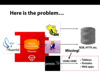 Prestogres, ODBC & JDBC connectivity for Presto | PPT