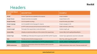 REST Easy with AngularJS - ng-grid CRUD EXAMPLE | PPT