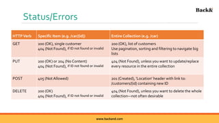 REST Easy with AngularJS - ng-grid CRUD EXAMPLE | PPT