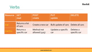 REST Easy with AngularJS - ng-grid CRUD Example | PPTX