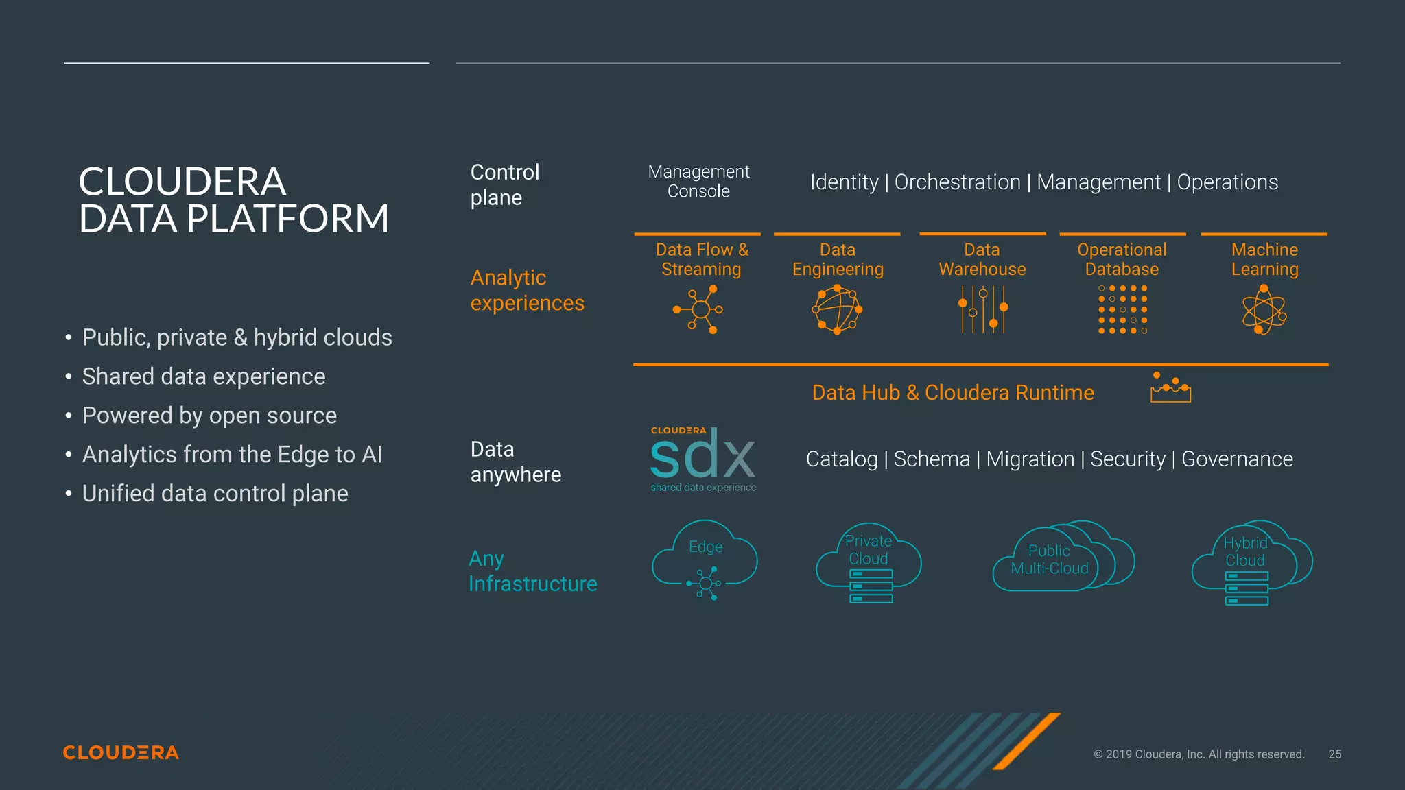 Meet up roadmap cloudera 2020 - janeiro | PPT