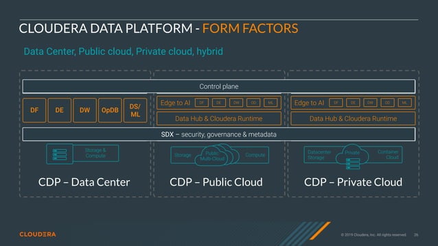 Meet up roadmap cloudera 2020 - janeiro | PPT