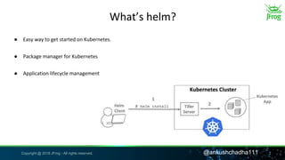 From shipping rpms to helm charts - Lessons learned and best practices ...