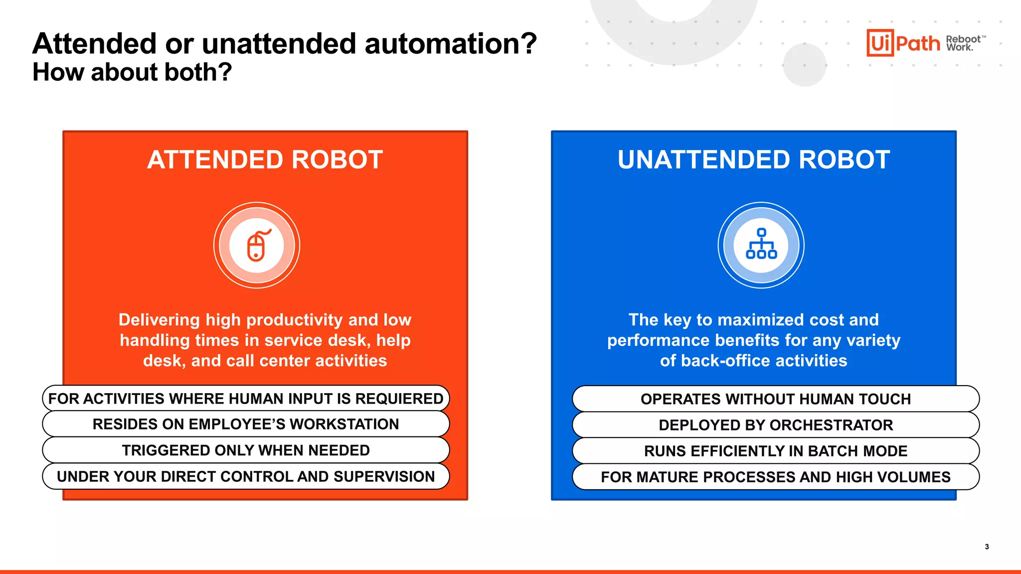 UiPath Community Event - UiPath Action Center and UiPath Apps - human ...