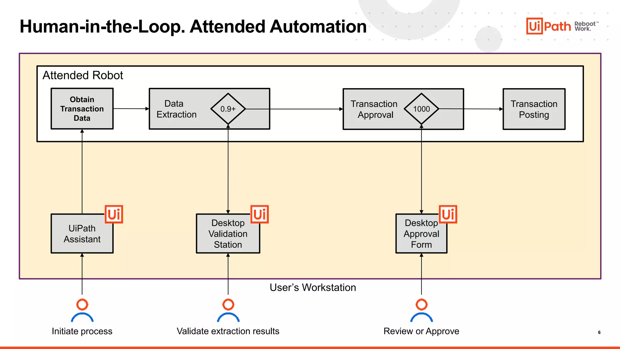 UiPath Community Event - UiPath Action Center and UiPath Apps - human in the loop Perfected | PPTX