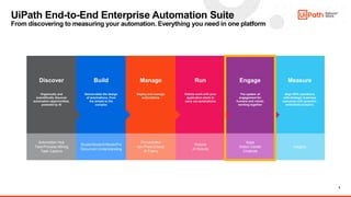 UiPath Community Event - UiPath Action Center and UiPath Apps - human ...