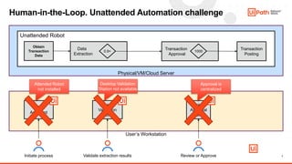 UiPath Community Event - UiPath Action Center and UiPath Apps - human ...