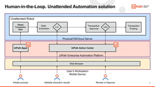 UiPath Community Event - UiPath Action Center and UiPath Apps - human ...