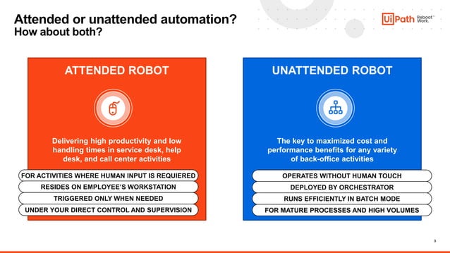 UiPath Community Event - UiPath Action Center and UiPath Apps - human ...