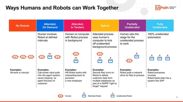UiPath Community Event - UiPath Action Center and UiPath Apps - human ...