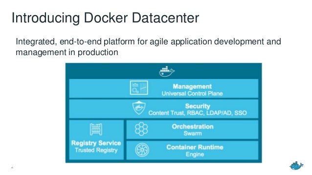 Docker Datacenter: Under the Hood