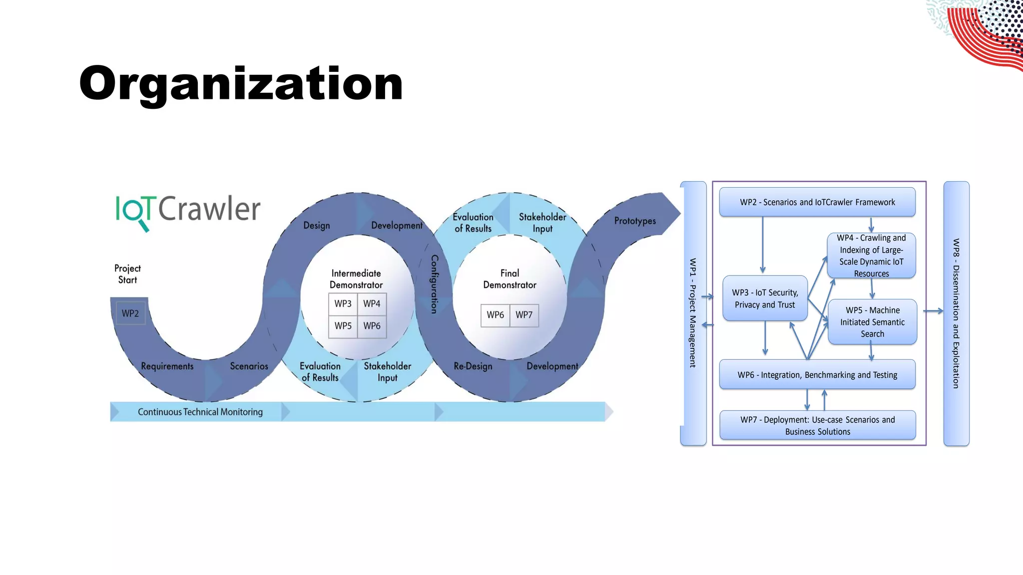 General introduction to IoTCrawler | PPT