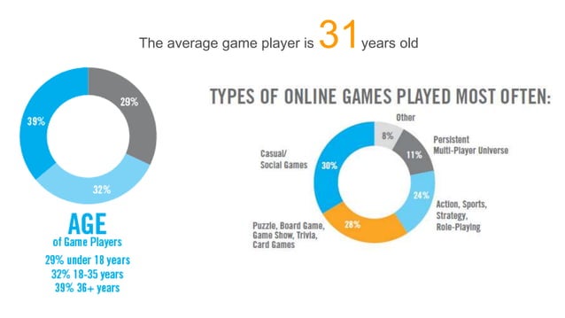 Knock Knock on GameDev Gate | PPTX