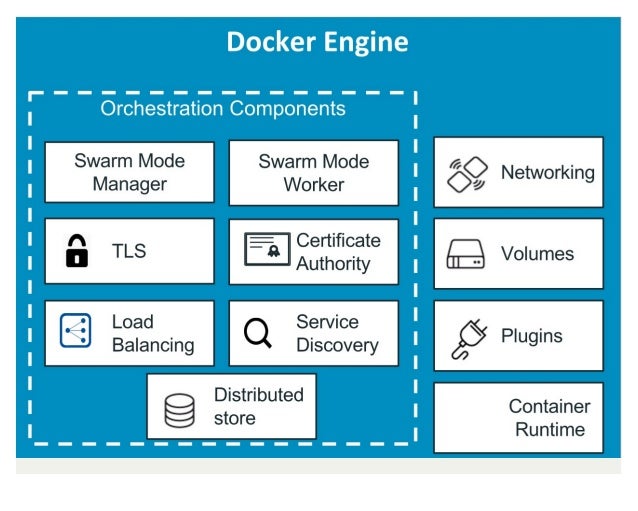 Docker Swarm 1.12 Overview and Demo