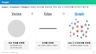 Graph Database Meetup in Seoul #1. What is Graph Database? (그래프 데이터베이스 소개) | PPT