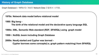 Graph Database Meetup in Seoul #1. What is Graph Database? (그래프 데이터베이스 소개) | PPT