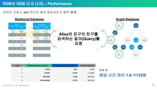 Graph Database Meetup in Seoul #1. What is Graph Database? (그래프 데이터베이스 소개) | PPT