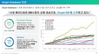 Graph Database Meetup in Seoul #1. What is Graph Database? (그래프 데이터베이스 소개) | PPT