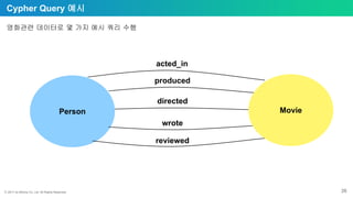 Graph Database Meetup in Seoul #1. What is Graph Database? (그래프 데이터베이스 소개) | PPT