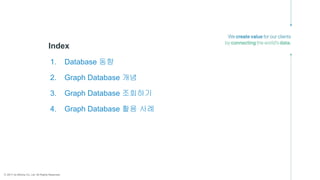 Graph Database Meetup in Seoul #1. What is Graph Database? (그래프 데이터베이스 소개) | PPT