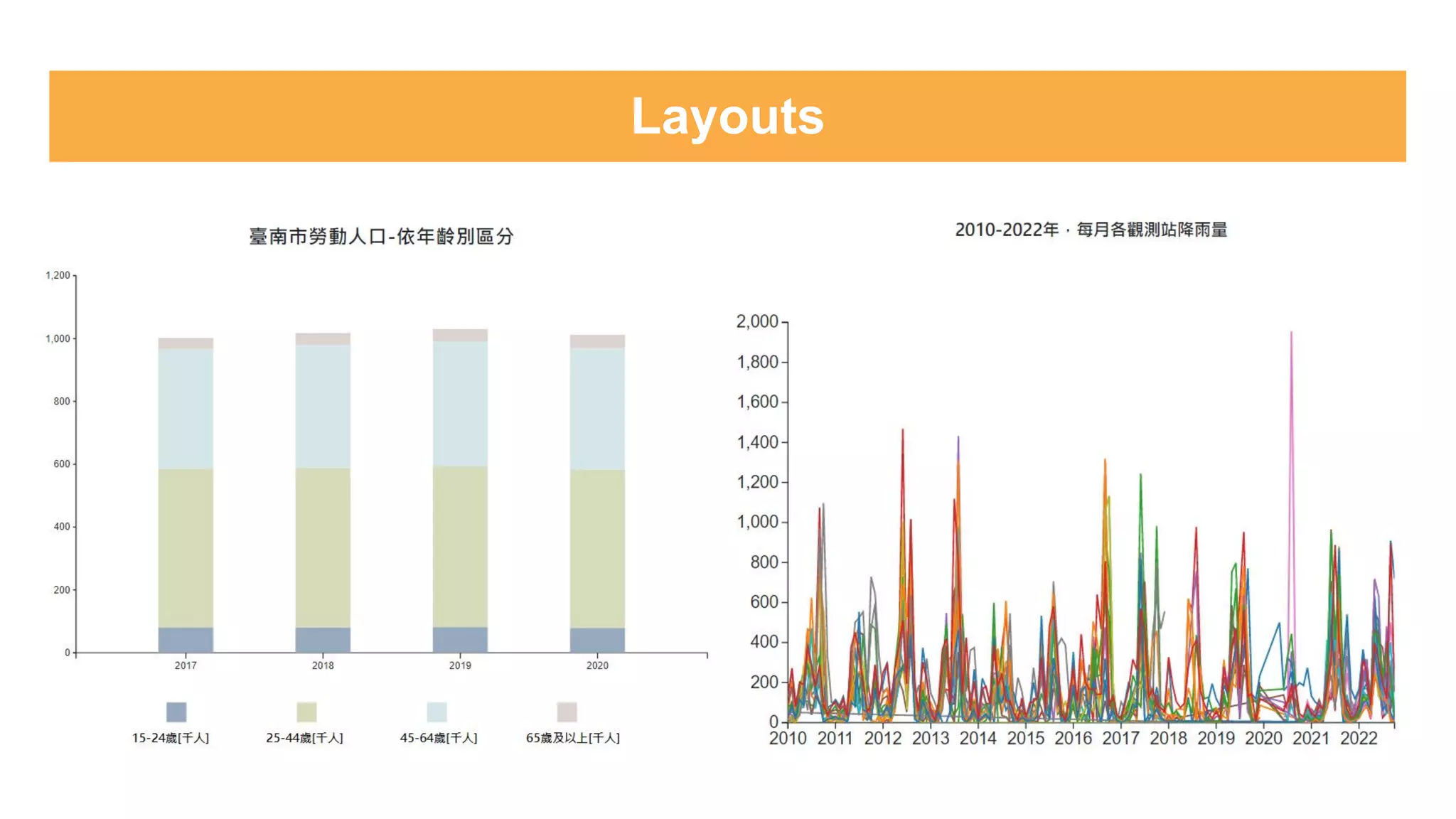 D3.js 與 Vue 框架的結合，讓圖表更具表現力（LearnWeb Taiwan Meetup #14） | PPT