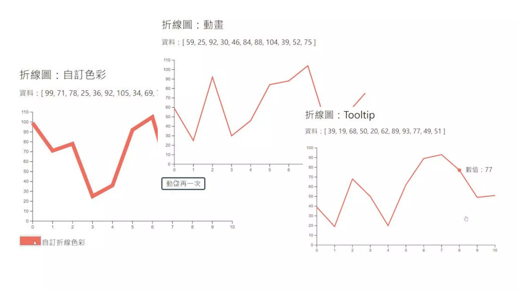 D3.js 與 Vue 框架的結合，讓圖表更具表現力（LearnWeb Taiwan Meetup #14） | PPT