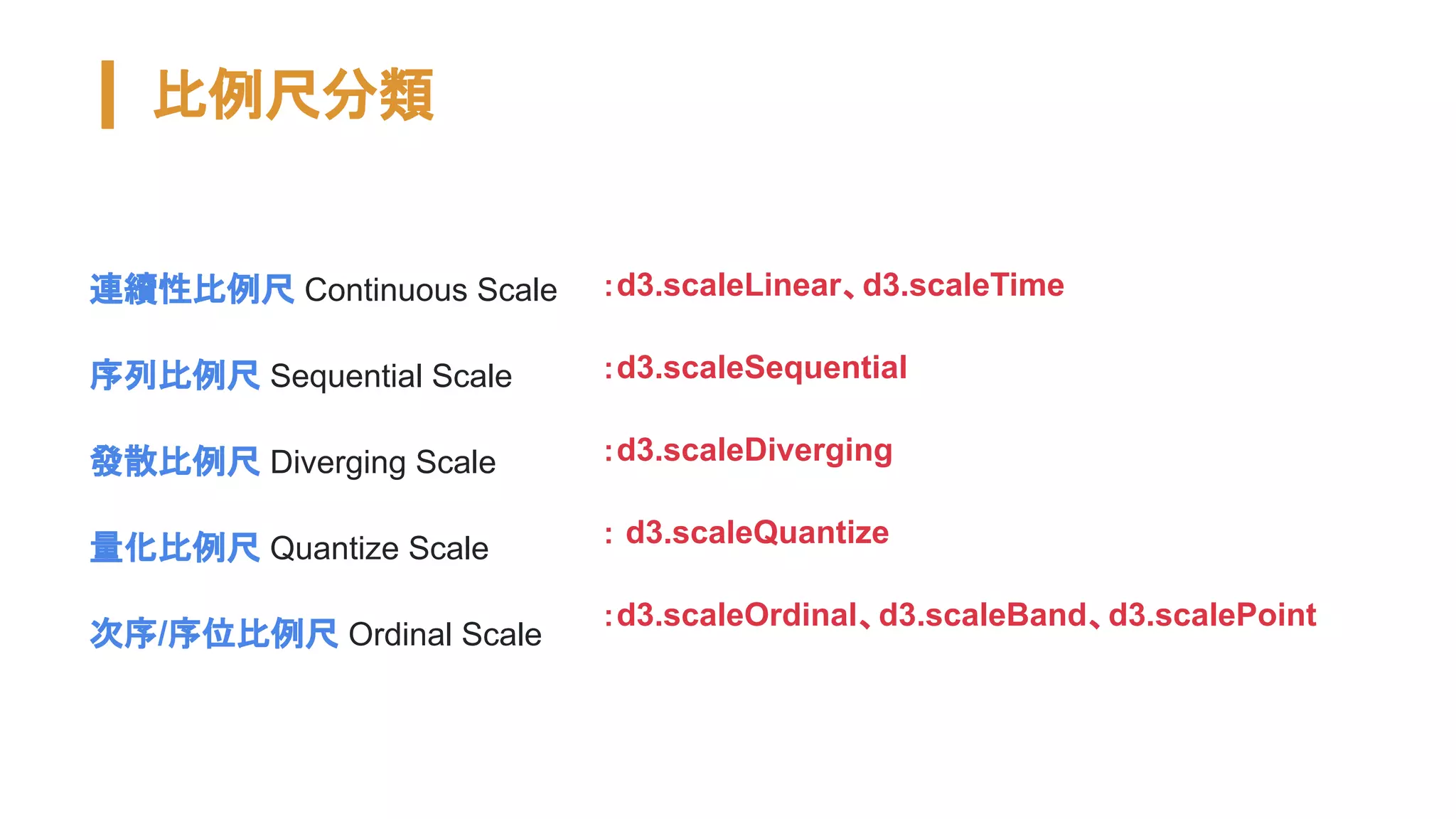 D3.js 與 Vue 框架的結合，讓圖表更具表現力（LearnWeb Taiwan Meetup #14） | PPT