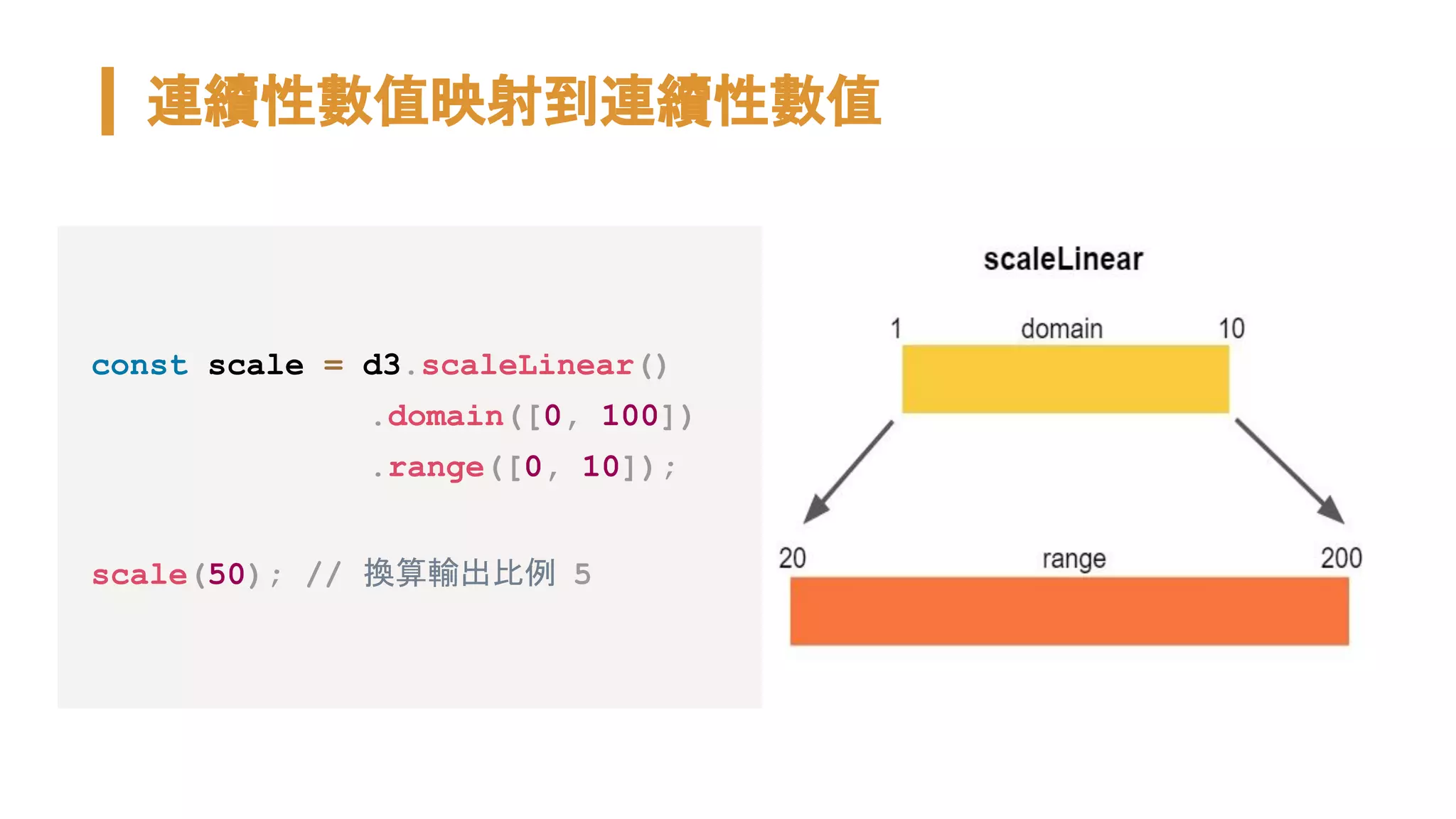 D3.js 與 Vue 框架的結合，讓圖表更具表現力（LearnWeb Taiwan Meetup #14） | PPT