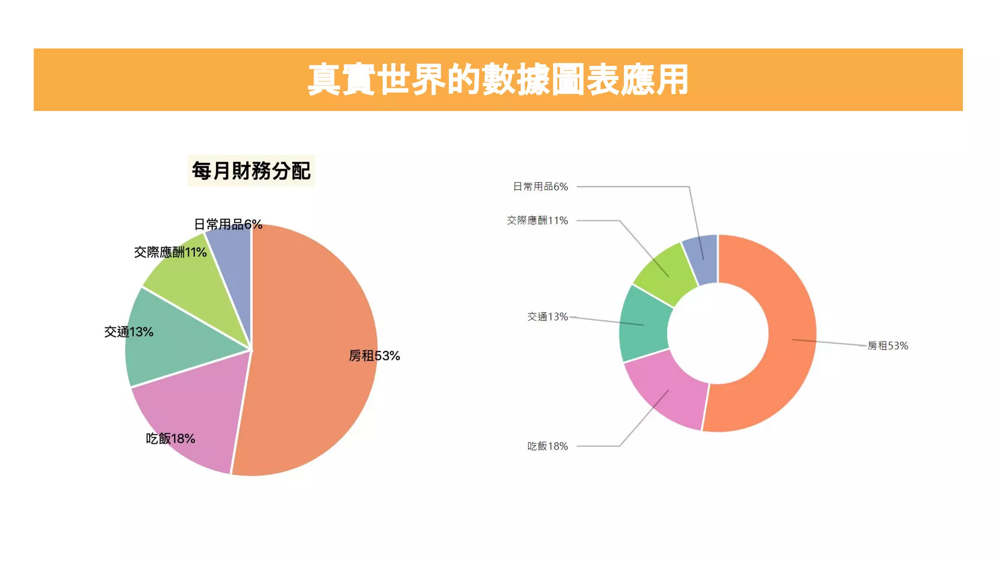 D3.js 與 Vue 框架的結合，讓圖表更具表現力（LearnWeb Taiwan Meetup #14） | PPT