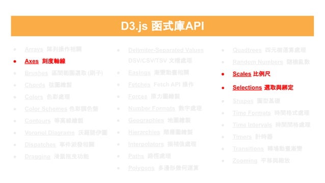 D3.js 與 Vue 框架的結合，讓圖表更具表現力（LearnWeb Taiwan Meetup #14） | PPT