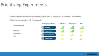 Meetup 16 dec data driven process to optimization | PPT