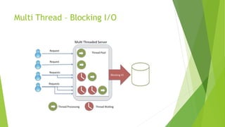 Pengenalan Dasar NodeJS | PPTX